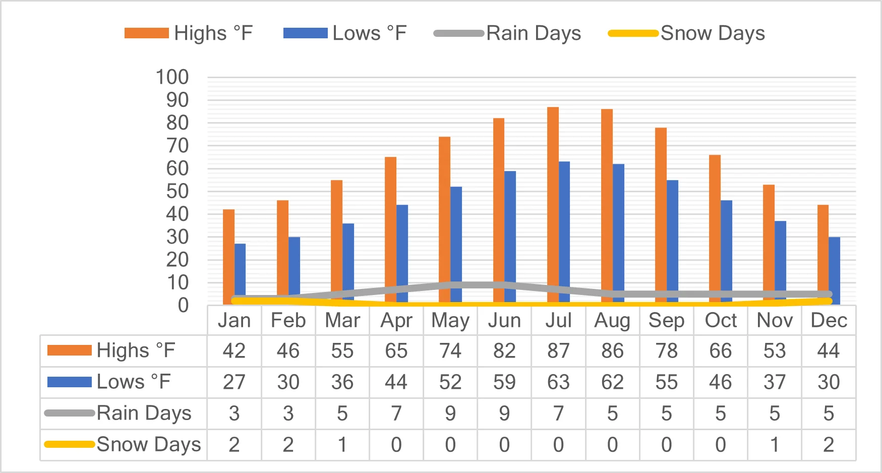 Plovdiv | Old Town Explorer